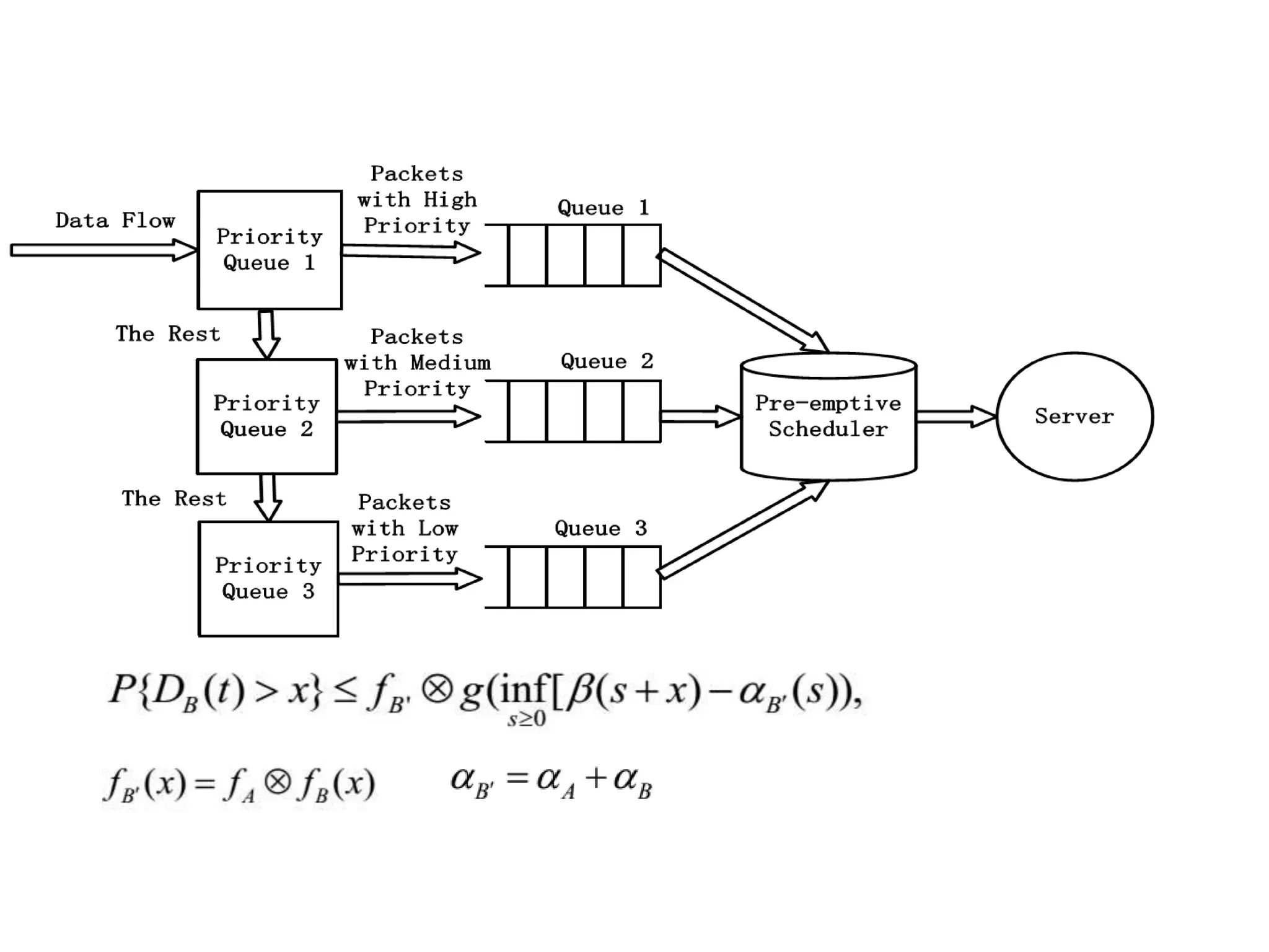 The Stochastic Network Calculus: A Modern Approach.pptx