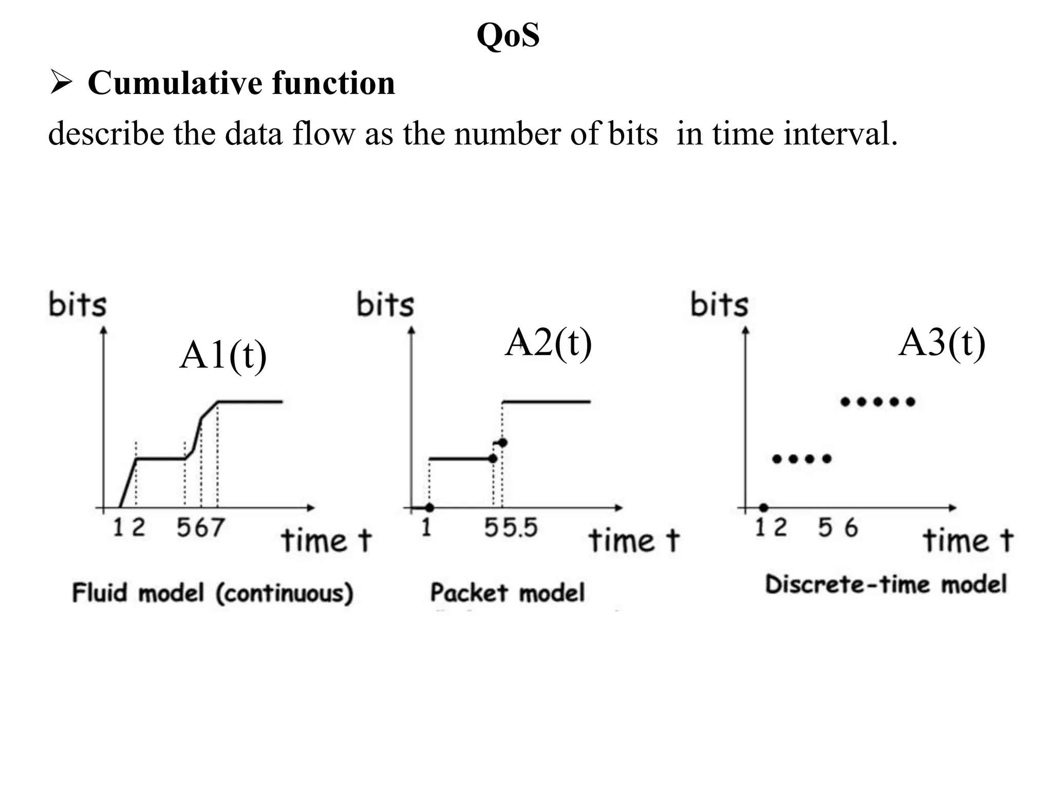 The Stochastic Network Calculus A Modern Approach Pptx