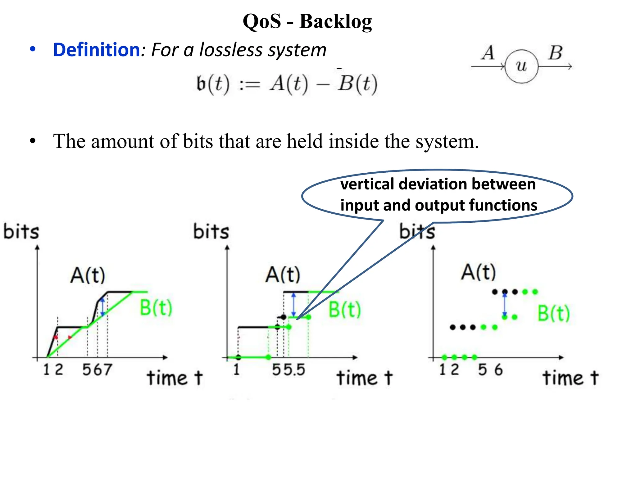 The Stochastic Network Calculus A Modern Approach Pptx
