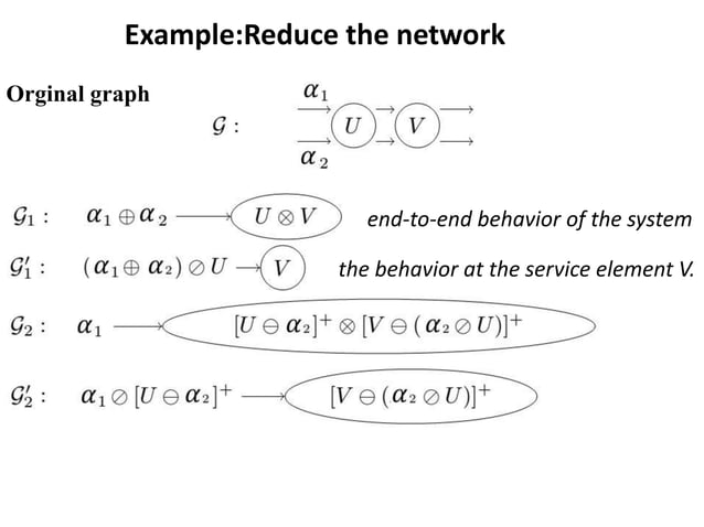 The Stochastic Network Calculus: A Modern Approach.pptx