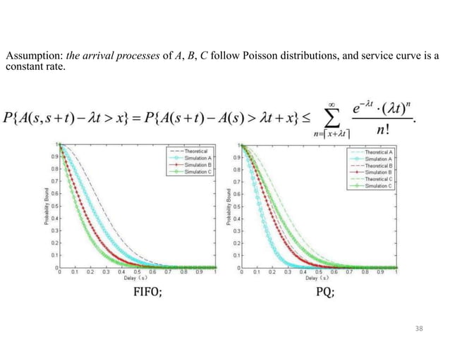 The Stochastic Network Calculus: A Modern Approach.pptx