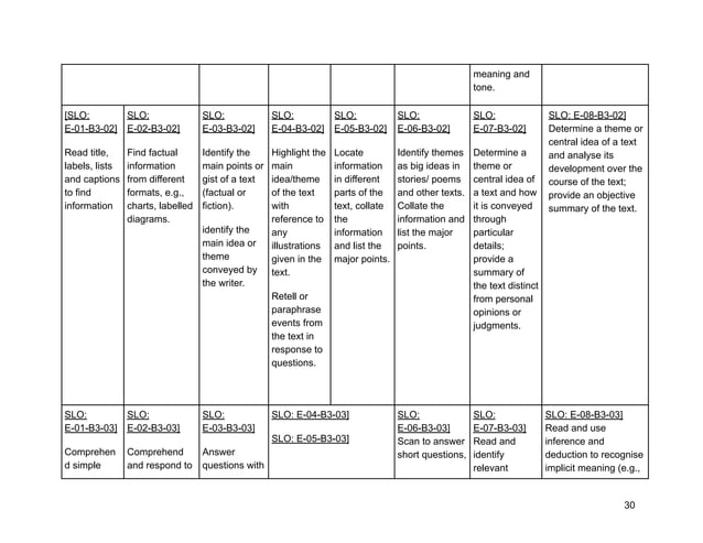 Single National Curriculum - English 1-8.pdf