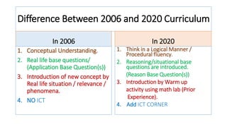 SNC 2020 MATHEMATICS Final final.pptx