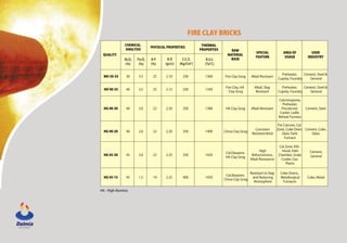 Shri Nataraj Ceramic And Chemical Industries Ltd, Katni, Refractories ...