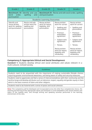 SNC_English 1-5.pdf