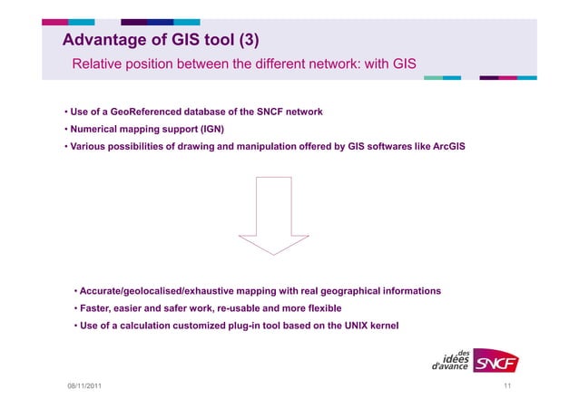 Integration Of A Railway Electromagnetic Interference Calculation Tool In Arcgis Ppt