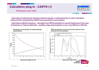 Integration of a Railway Electromagnetic Interference Calculation Tool ...