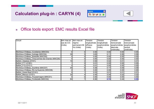 Integration Of A Railway Electromagnetic Interference Calculation Tool In Arcgis Ppt