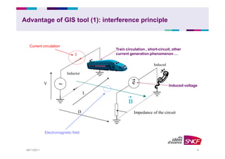 Integration of a Railway Electromagnetic Interference Calculation Tool ...