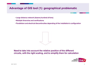 Integration of a Railway Electromagnetic Interference Calculation Tool ...