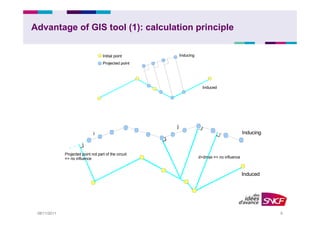 Integration of a Railway Electromagnetic Interference Calculation Tool ...
