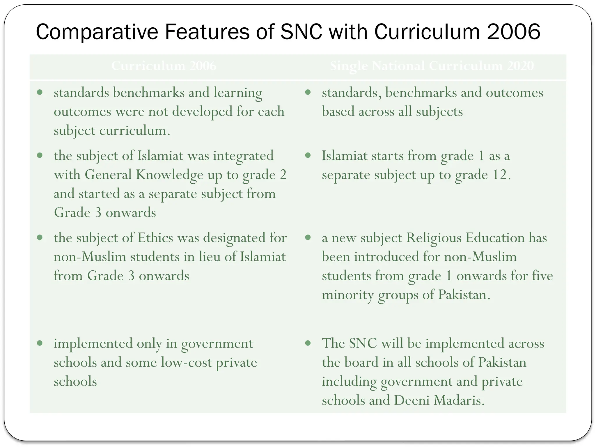 SNC G National curriculum for schools pptx. | PPTX