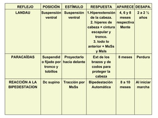 Snc maduracion ugv03 | PPT