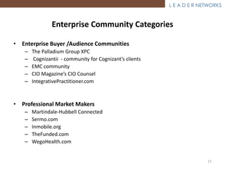 Enterprise Best Practice For Community | PPT