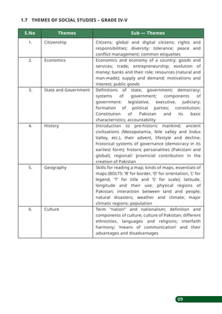 SNC_Social Studies 4-5.pdf