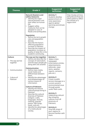 SNC_Social Studies 4-5.pdf