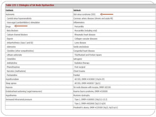 Sinus Node Dysfunction | PPTX