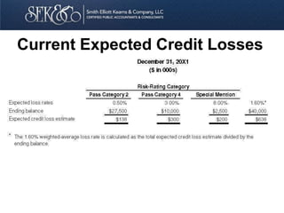 Current Expected Credit Loss Model Presentation | PPTX