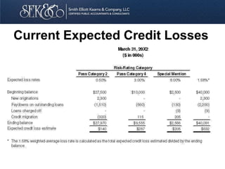 Current Expected Credit Loss Model Presentation | PPTX