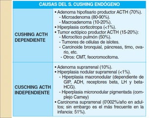 Síndrome de cushing | PPT