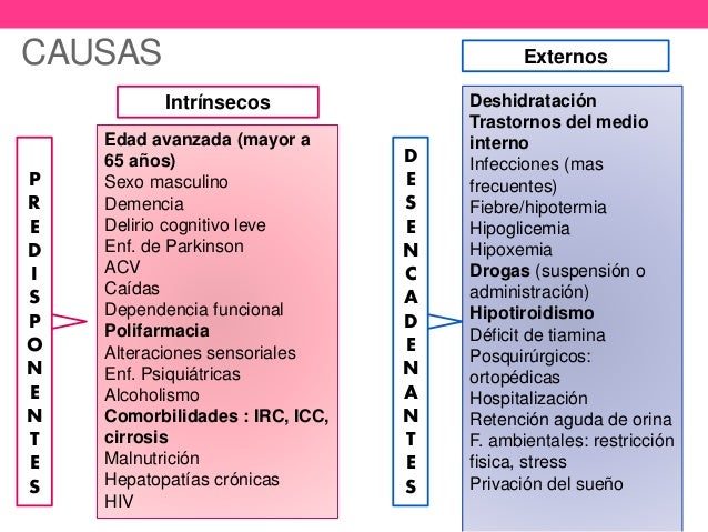 Síndrome confusional agudo en el anciano