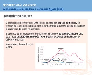 Síndrome coronario agudo, identificación. | PDF
