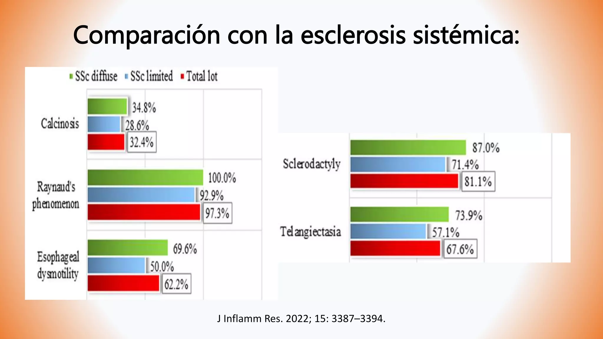 Síndrome de CREST | PPTX | Skin and Dermatology | Diseases and Conditions