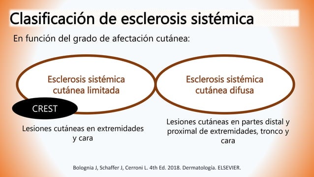 Síndrome de CREST | PPTX | Skin and Dermatology | Diseases and Conditions
