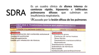 Síndrome de dificultad respiratoria aguda.pptx