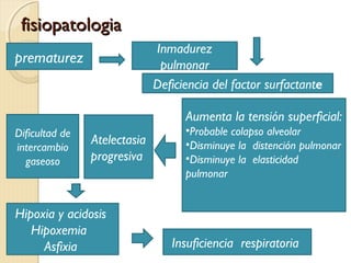 SÍNDROME DE DISTRÉS RESPIRATORIO. | PPT