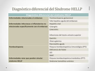 Síndrome de HELLP.pptx