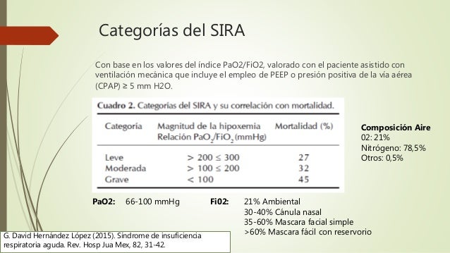 Síndrome de insuficiencia respiratoria aguda