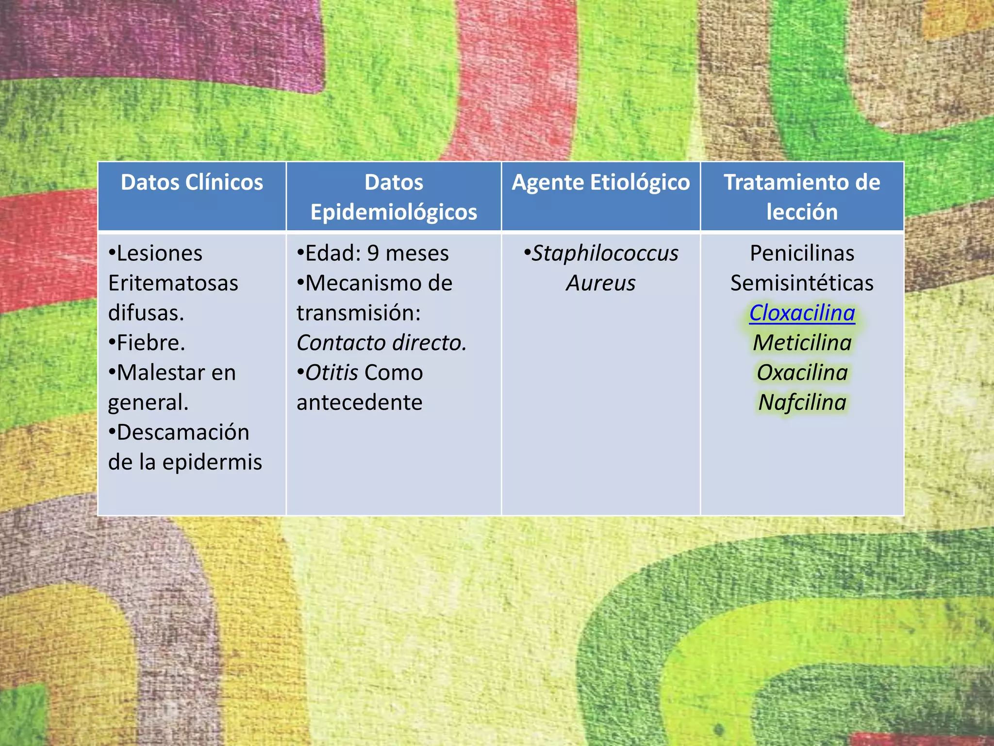 Síndrome de la piel escaldada | PPT