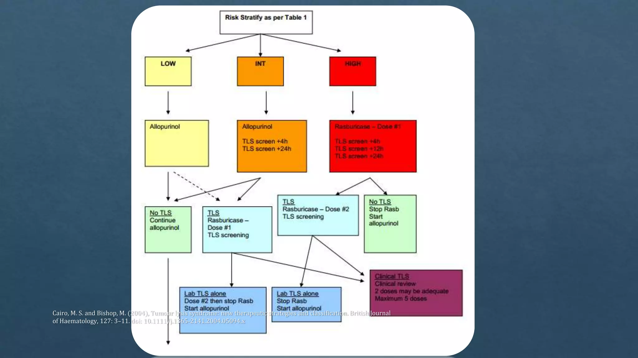 Síndrome de lisis tumoral | PPTX