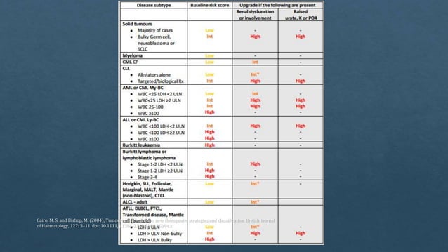 Síndrome de lisis tumoral | PPTX