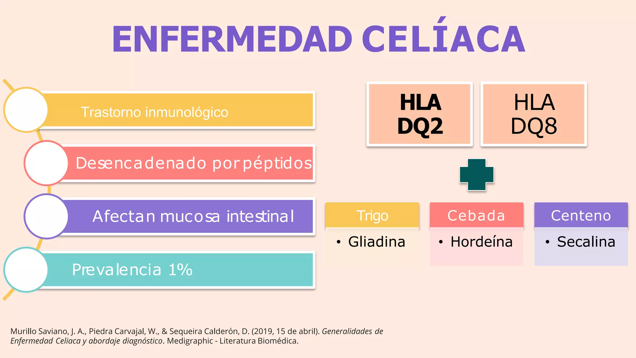 Síndrome de mala absorción intestinal.pptx