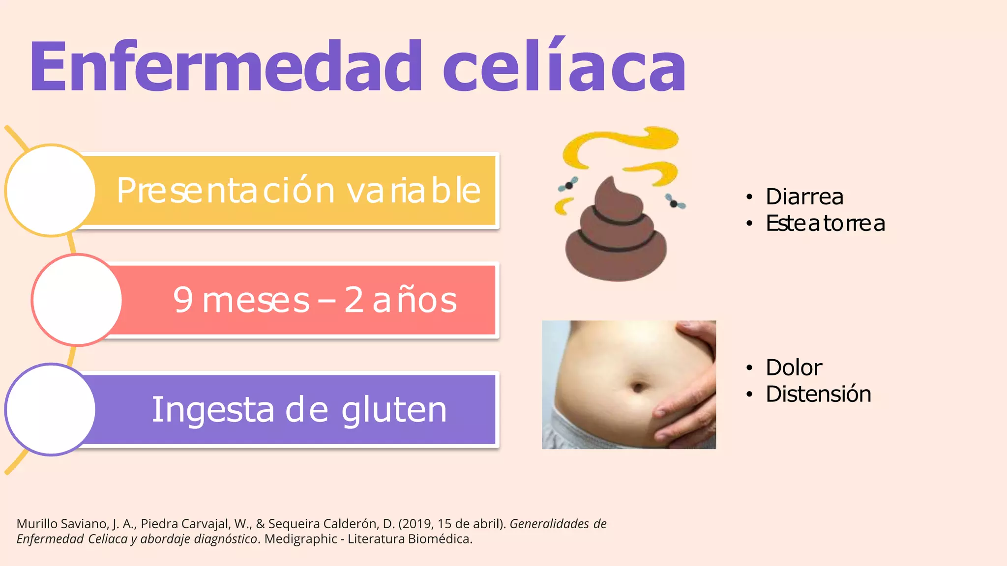 Síndrome de mala absorción intestinal.pptx