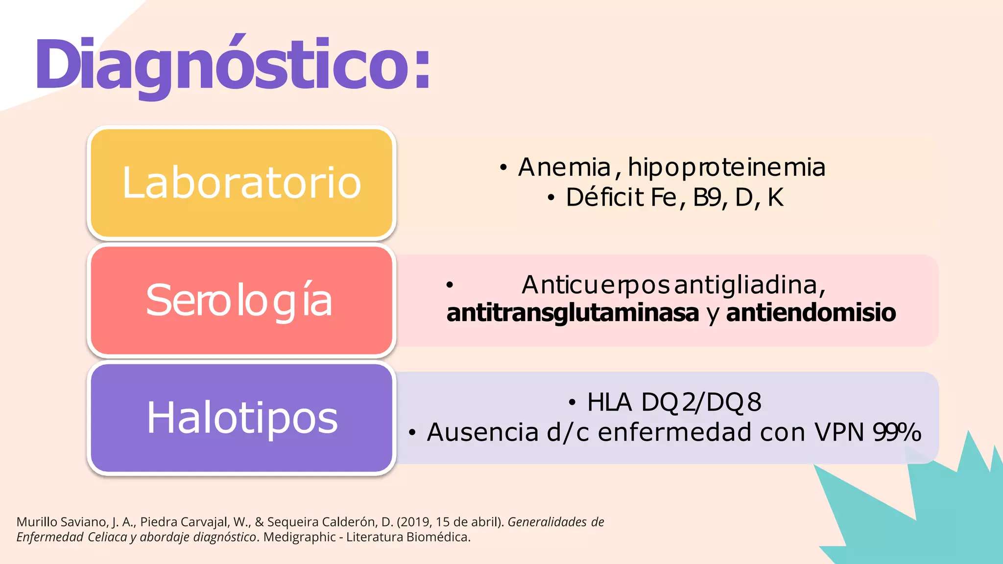 Síndrome de mala absorción intestinal.pptx