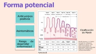 Síndrome de mala absorción intestinal.pptx