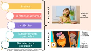 Síndrome de mala absorción intestinal.pptx