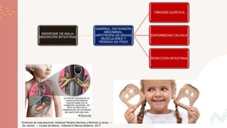 Síndrome de mala absorción intestinal.pptx