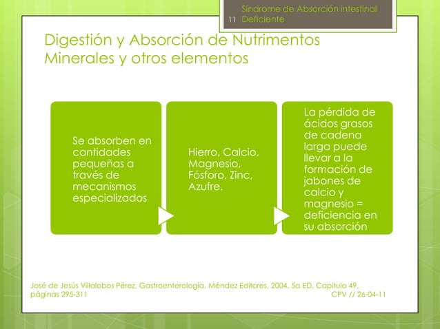 Síndrome de Mala Absorcion | PPTX