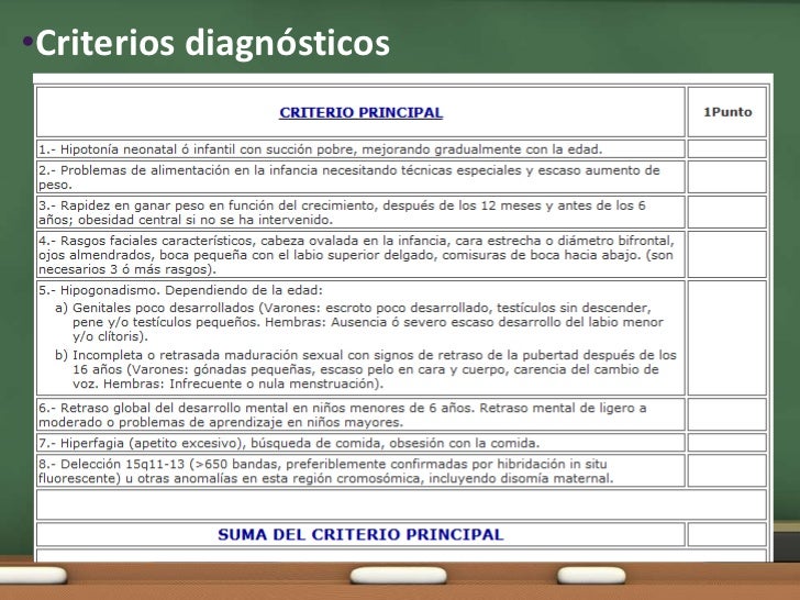 Síndrome de prader willi