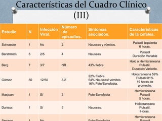 Síndrome de pseudomigraña con pleocitosis en lcr ( | PPTX