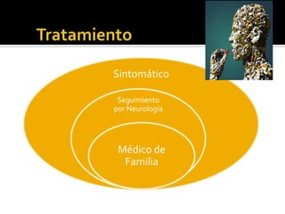 Síndrome de pseudomigraña con pleocitosis en lcr ( | PPTX