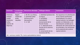 Síndromes bulbares Presentación en PDF.pptx