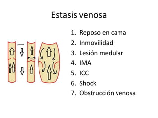 Síndrome vascular periferico | PPTX