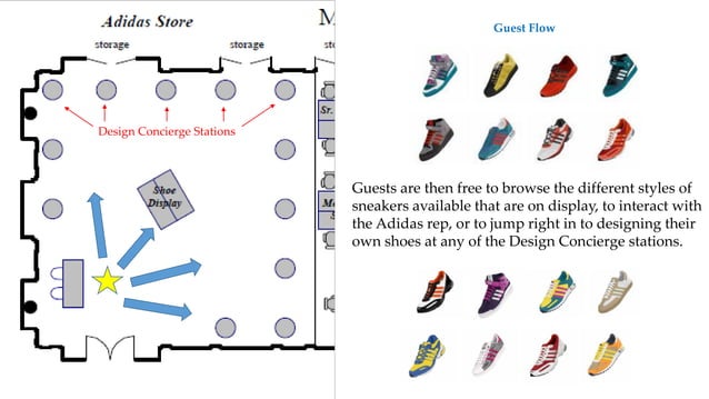 Sneaker Event Design Tutorial | PPT