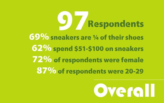 Sneaker Consumer Segmentation | PDF | Women\'s Shoes and Footwear ...