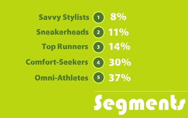 Sneaker Consumer Segmentation | PDF | Women\'s Shoes and Footwear ...